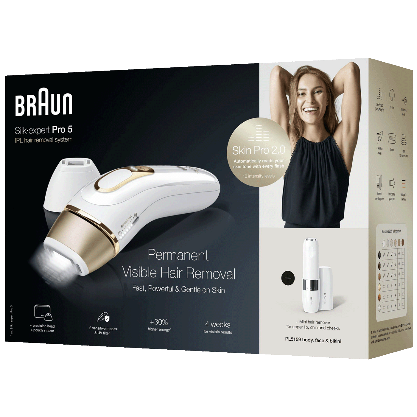 IPL Aparat za uklanjanje dlačica, Silk-expert Pro 5 - Braun | Osobna ...